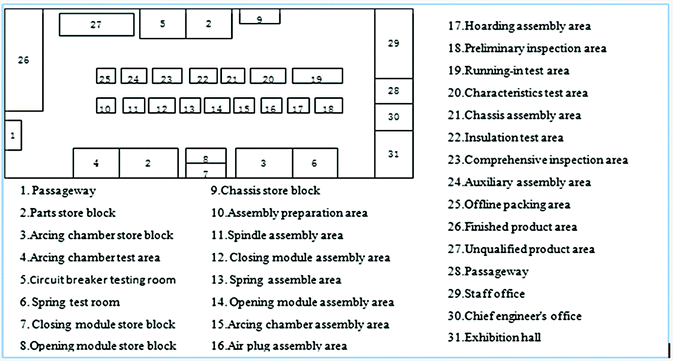Research on Assembly Line Planning and Simulation Technology of Vacuum ...