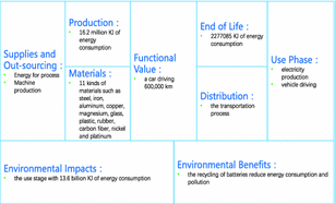 Exploring a Sustainable Business Routing for China’s New Energy ...