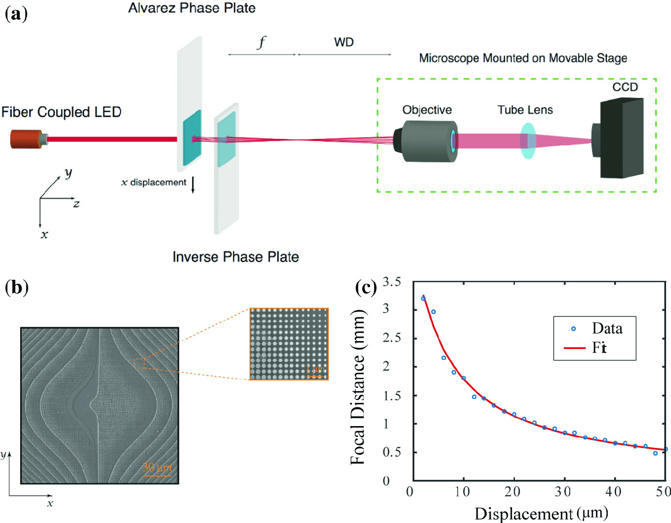 Metalenses and Meta-mirrors | SpringerLink