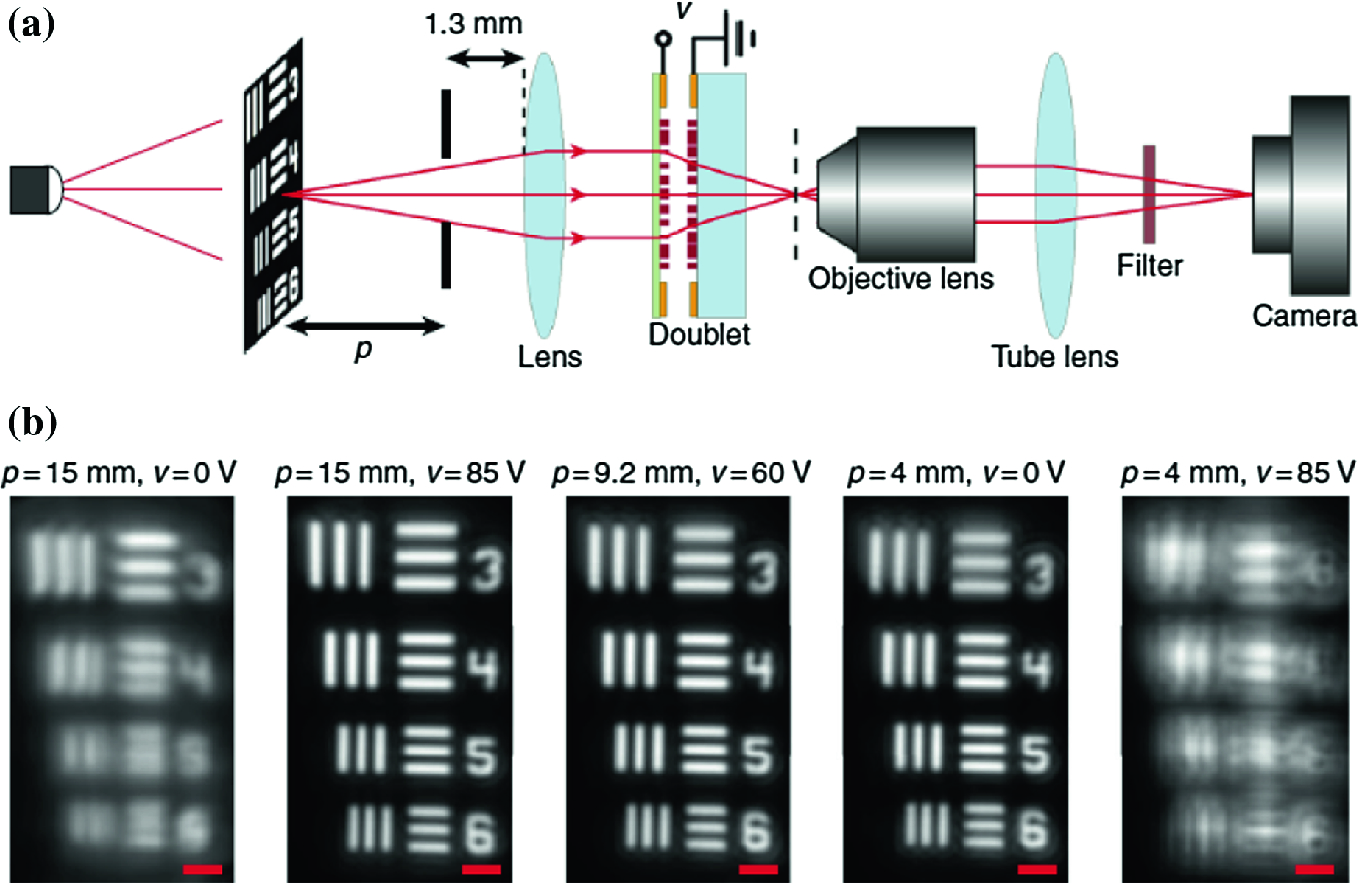 Metalenses and Meta-mirrors | SpringerLink
