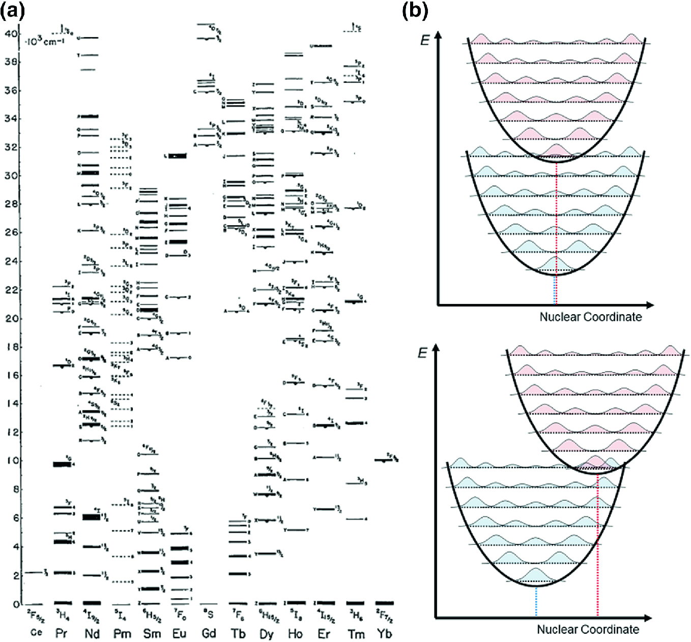 General Introduction | SpringerLink