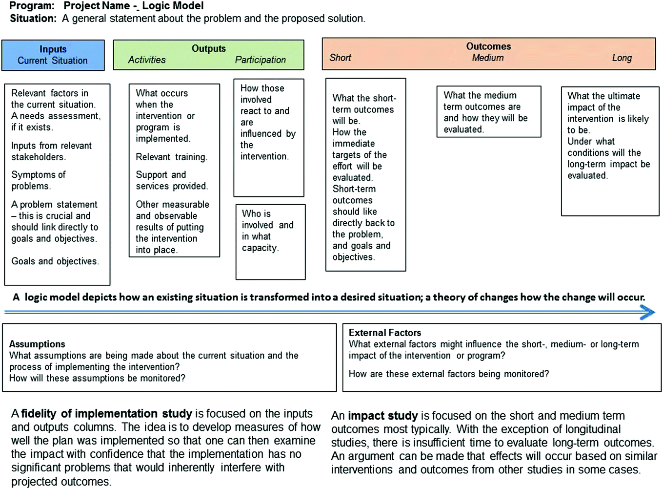 Educational Project Design and Evaluation | SpringerLink