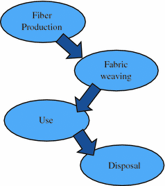 Natural Plant Fibers: Production, Processing, Properties and Their ...