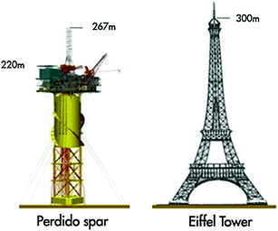 Large Spar Drilling and Production Platforms for Deep Water Oil and Gas ...