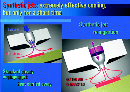 Impinging Jets | SpringerLink