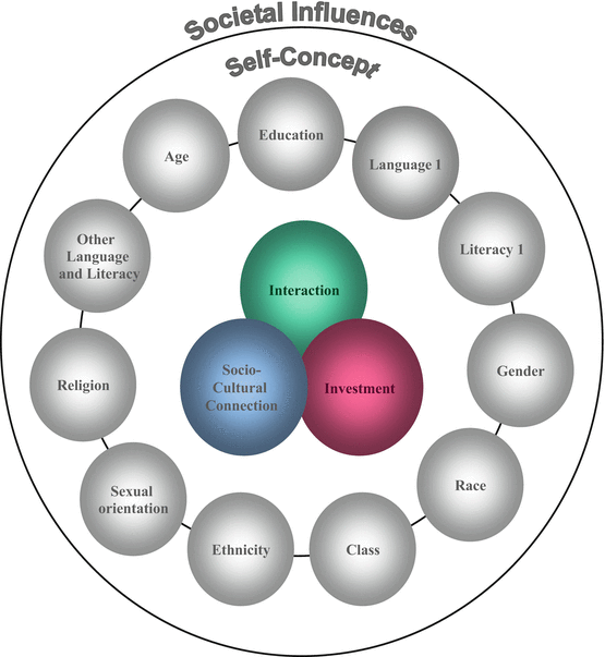 Bilingual Identity: Being and Becoming Bilingual | SpringerLink