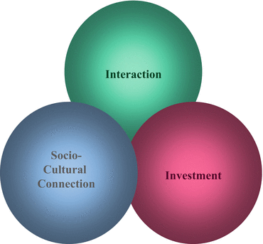 Bilingual Identity: Being and Becoming Bilingual | SpringerLink