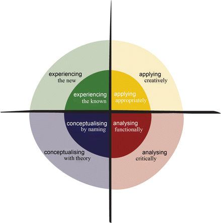 Multiliteracies | SpringerLink