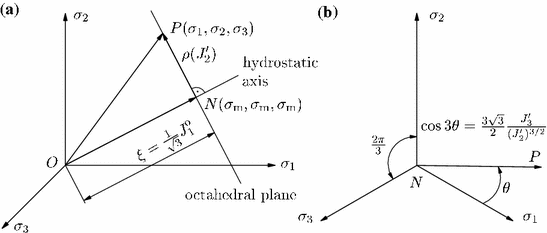 Elasto-Plastic Material Behavior | SpringerLink