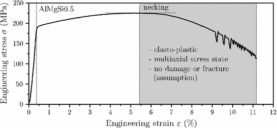 Elasto-Plastic Material Behavior | SpringerLink
