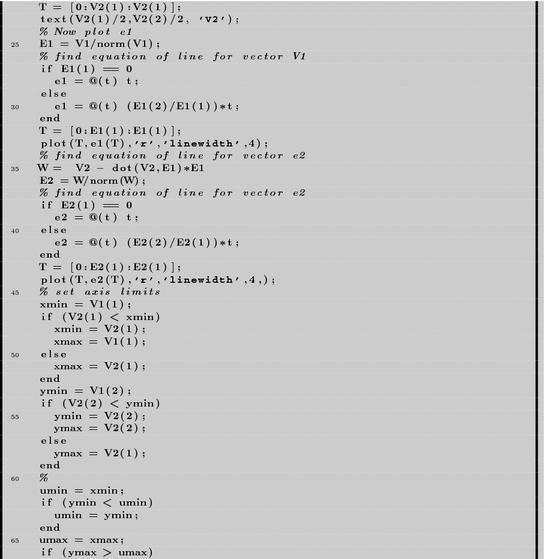 Graham–Schmidt Orthogonalization | SpringerLink