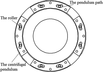 Analysis of Parameter Matching Characteristics for Centrifugal Pendulum ...