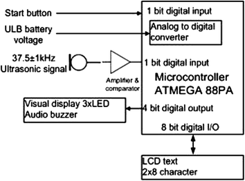 Innovative Tester for Underwater Locator Beacon Used in Flight/Voyage ...