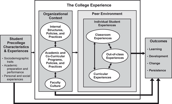 Rethinking Between-College Effects on Student Learning: A New Model to ...