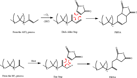 Detergents and Dispersants | SpringerLink