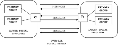 Theory of Communication: Evolution, Approaches, Models | SpringerLink