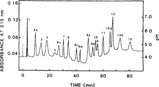 Immobilized Metal Ion Affinity Chromatography | SpringerLink