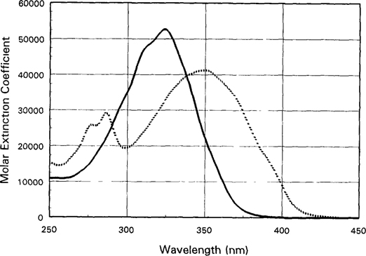 Properties of Retinoids | SpringerLink