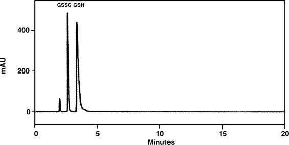 A Rapid Method for the Quantification of GSH and GSSG in Biological ...