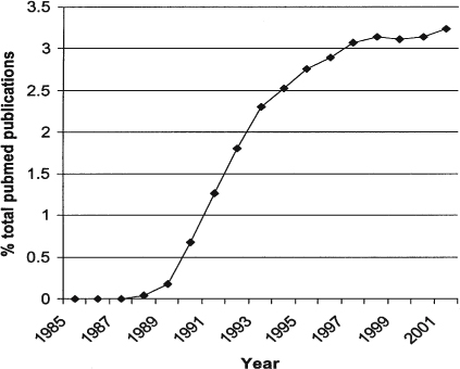 A Short History of the Polymerase Chain Reaction | SpringerLink