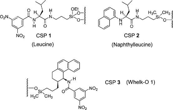 Chiral Separation by HPLC With Pirkle-Type Chiral Stationary Phases ...