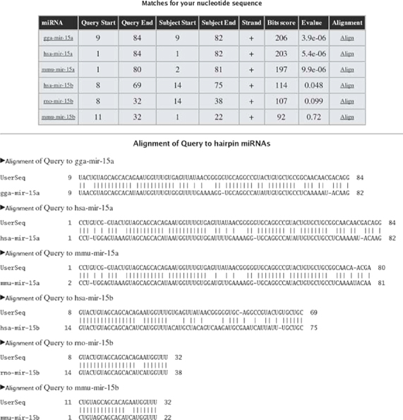 miRBase:The MicroRNA Sequence Database | SpringerLink