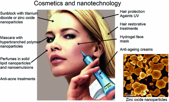 Nanomaterials and Cosmetics | SpringerLink