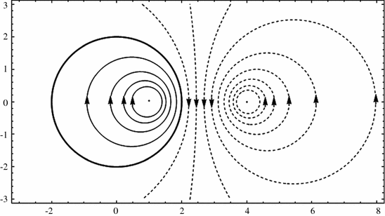 Point Vortex Dynamics | SpringerLink