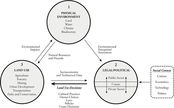 Shaping the Human Landscape: The Interaction of Geography and Law ...