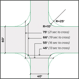 Intersection Design Elements | SpringerLink