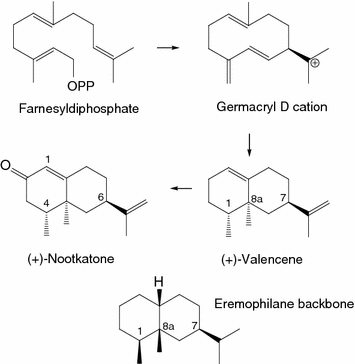 Nootkatone | SpringerLink