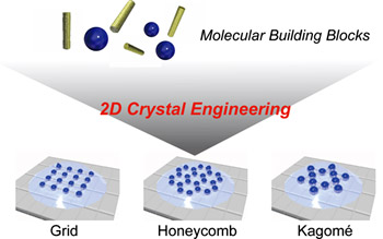 Two-Dimensional Crystal Engineering at the Liquid–Solid Interface ...