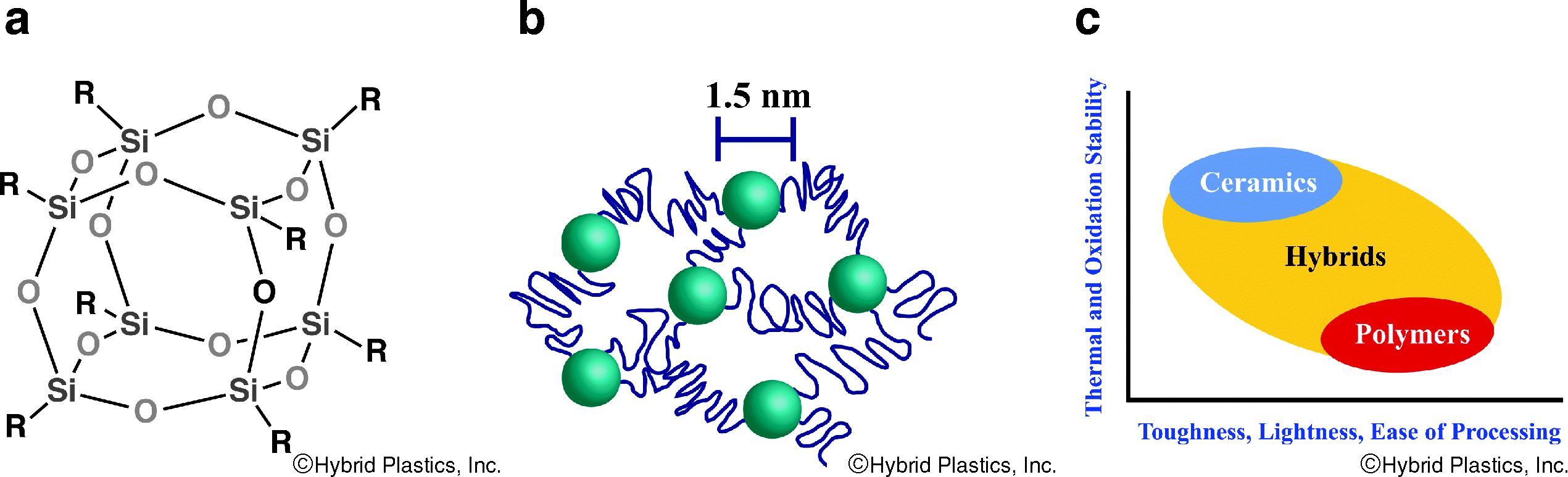 Shape-Memory Polymer Composites | SpringerLink