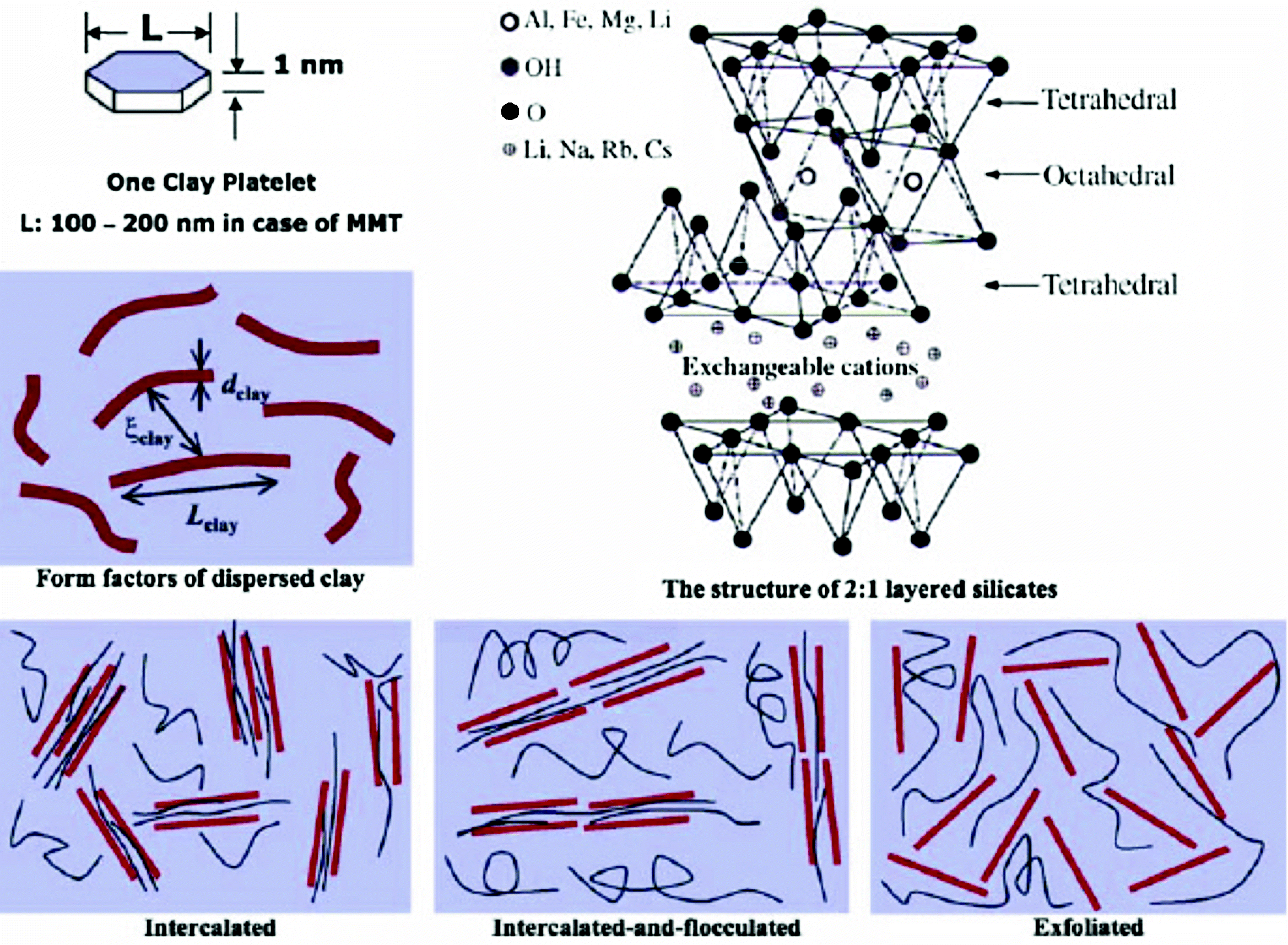 Shape-Memory Polymer Composites | SpringerLink