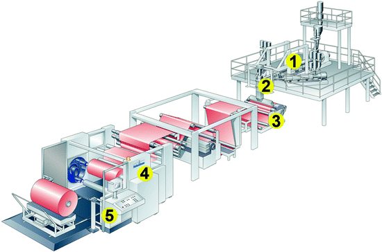 Ecoflex® and Ecovio®: Biodegradable, Performance-Enabling Plastics ...
