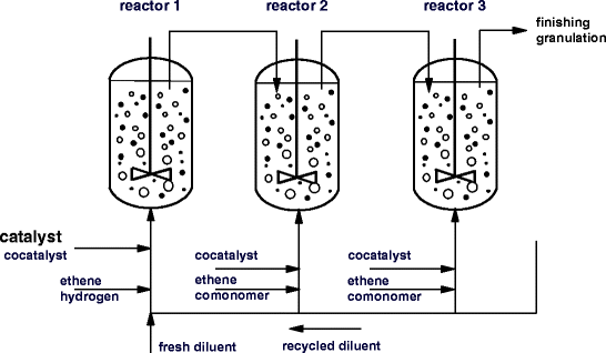 The Slurry Polymerization Process with Super-Active Ziegler-Type ...