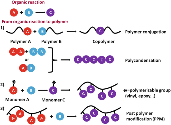 Biginelli Multicomponent Reactions in Polymer Science | SpringerLink