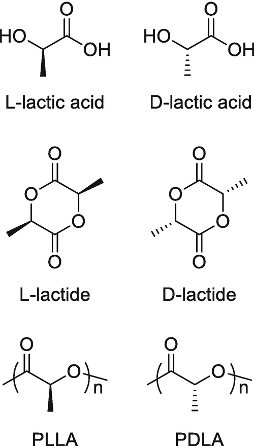 Poly(lactic acid) Controlled Drug Delivery | SpringerLink