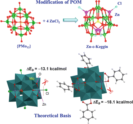 Polyoxometalates Assemblies and Their Electrochemical Applications ...
