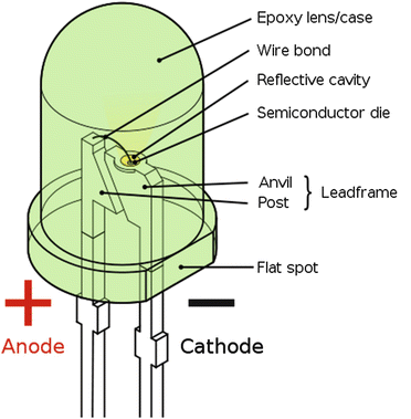 UV LED Sources for Heterogeneous Photocatalysis | SpringerLink