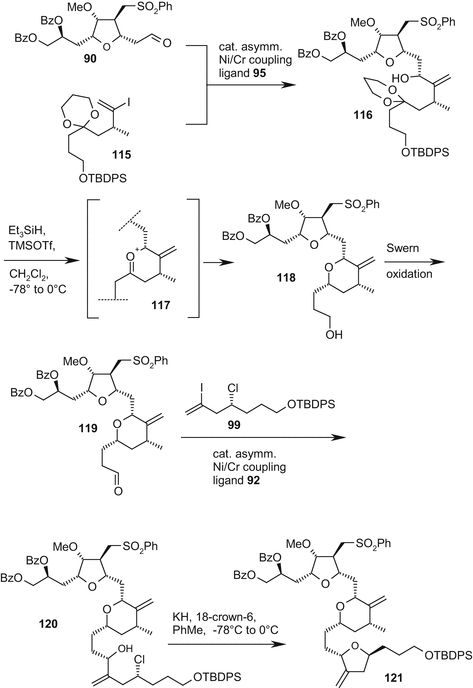 Story of Eribulin Mesylate: Development of the Longest Drug Synthesis ...