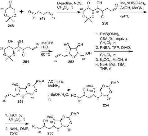 Story of Eribulin Mesylate: Development of the Longest Drug Synthesis ...