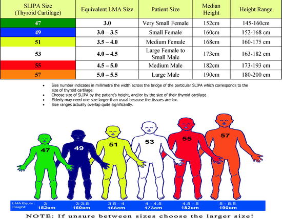 The Laryngeal Mask Airway (LMA™) and Other Extraglottic (Supraglottic ...