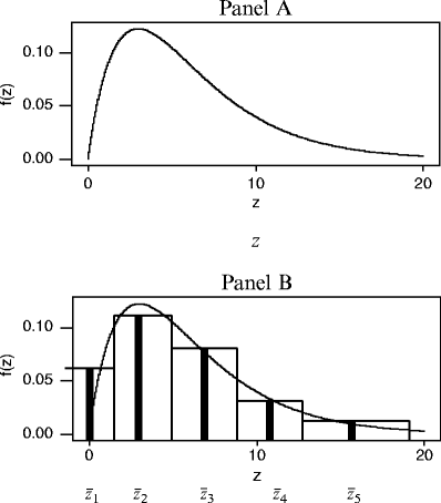 Group-Based Trajectory Modeling: An Overview | SpringerLink