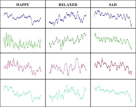 EEG Emotion Recognition System | SpringerLink