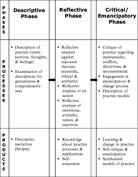 Application of Critical Reflective Inquiry in Nursing Education ...