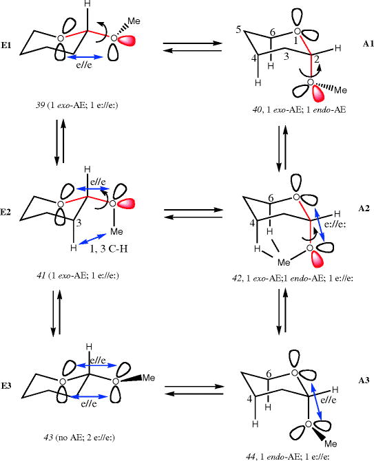 Anomeric Effect | SpringerLink