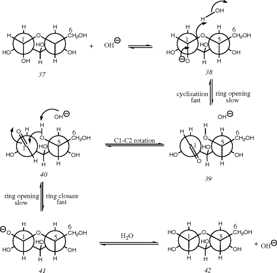 Isomerization of Sugars | SpringerLink