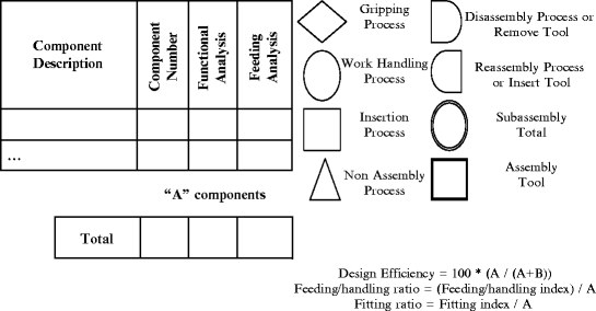 Design for Manufacture and Assembly | SpringerLink