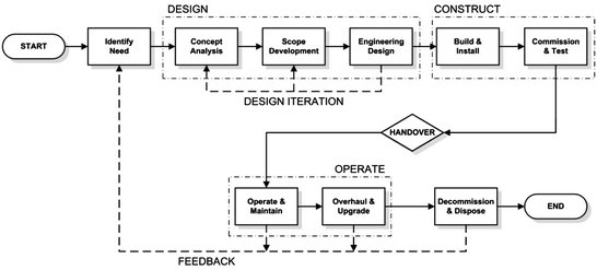 Safety Critical Elements in Asset Management | SpringerLink